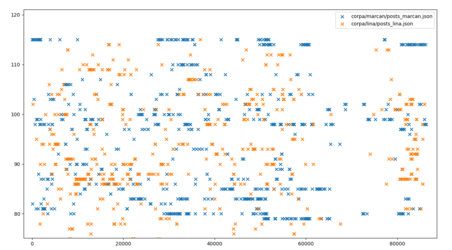 Hector Martin / Héctor Martín Cantero / @marcan42 / マルカン / @marcan42x ...