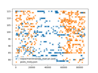 Hector Martin / Héctor Martín Cantero / @marcan42 / マルカン / @marcan42x ...