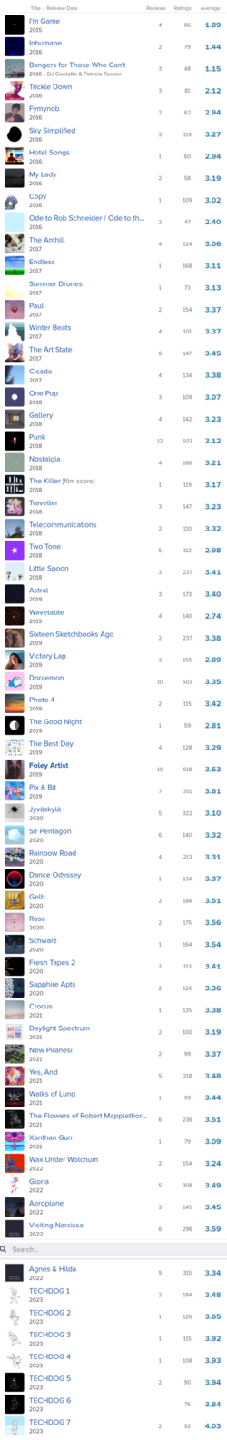 Eric/Patricia Taxxon / Paul Konstanty Tristram / bulinger96 / Mr ...