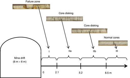 Kala "Tunnel Girl" / Pranavi Kalavathamma Lorei / Jacob Thomas Lorei ...
